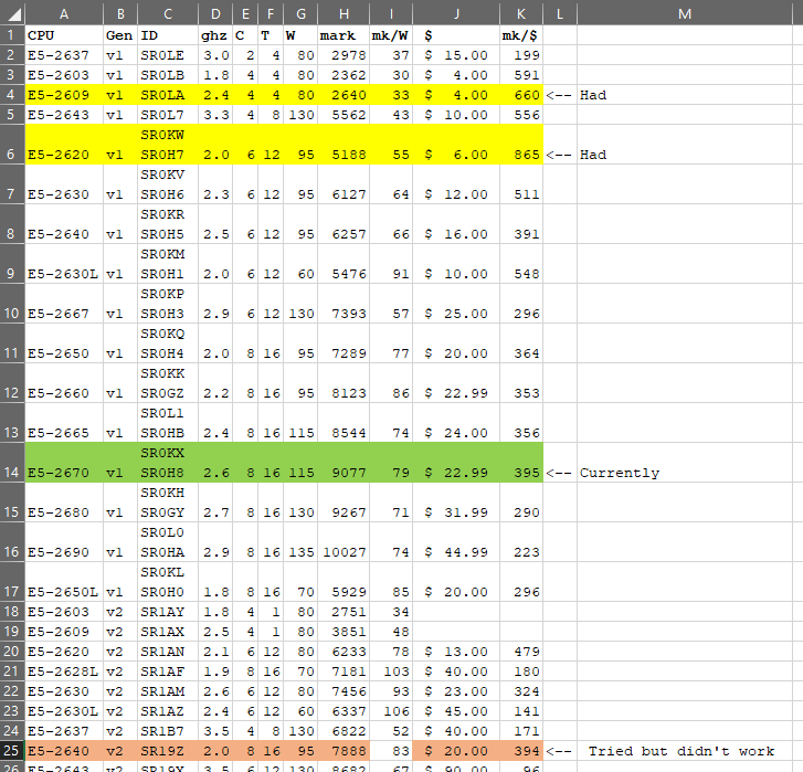 Upgrading the CPUs in an IBM System x3550 M4 | AIX Museum