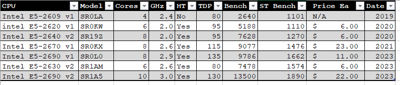 IBM System x3550 M4 CPU Upgrade – Again! | AIX Museum